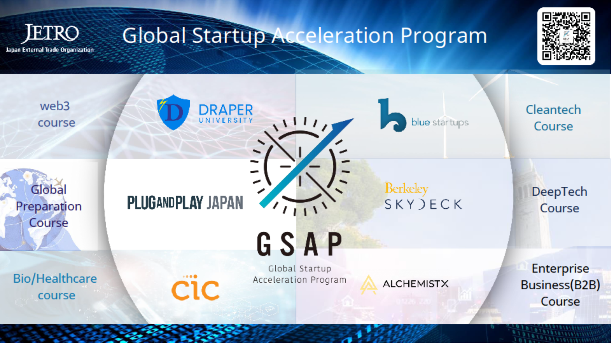 【JETRO】グローバル・スタートアップ・アクセラレーションプログラム（GSAP） ―Deep Tech、Cleantech、web3コース、2次募集開始 | FINOLAB - 東京フィン ...
